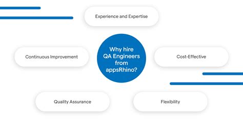 Qa Engineers Roles Responsibilities Skills And More