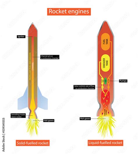 Grafika Wektorowa Stock Illustration Of Physics And Technology Rocket