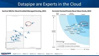 Deploying Cloud Use Cases PPT