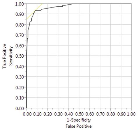 Improving Postoperative Efficiency An Algorithm For Expedited Void Trials After Urogynecologic