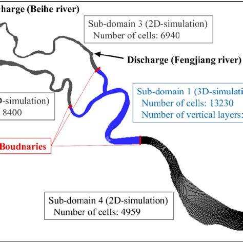 Computational Domain Sub Domains And Grid Configurations Only The