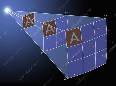 Illustration Of The Inverse Square Law Stock Image C028 6349 Science Photo Library