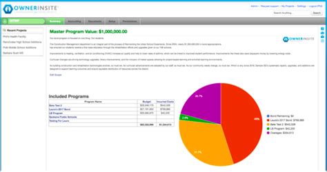 Board Members Have Transparent Oversight Owner Insite