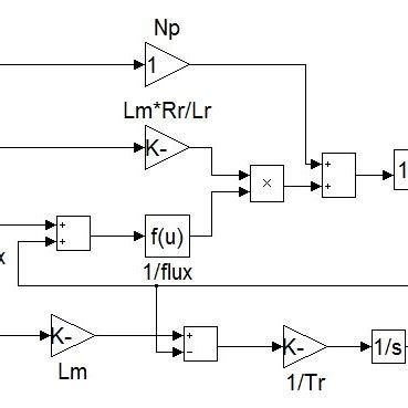 SIMULINK Model Of Field Oriented Module Download Scientific Diagram