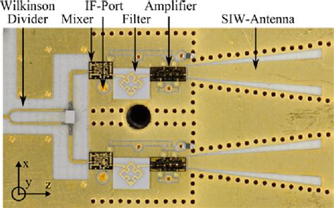 Table 1 From Digital Beamforming Antenna Array With Polarisation Multiplexing For Mobile High