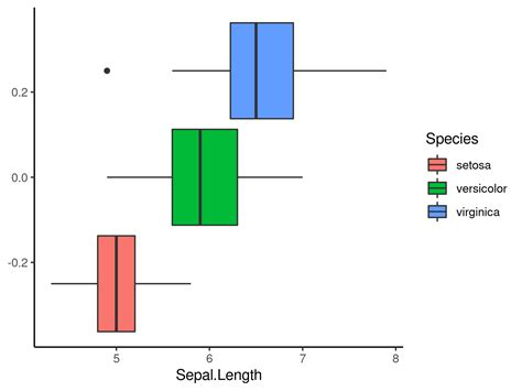Theme Classic Function Change Ggplot Theme In R Examples