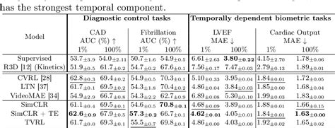 Spatiotemporal Representation Learning For Short And Long Medical Image Time Series Paper And Code
