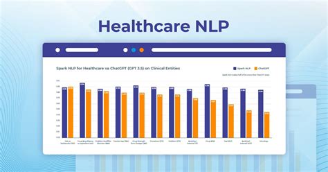 Spark Nlp Vs Chatgpt A Comparison John Snow Labs Posted On The Topic Linkedin