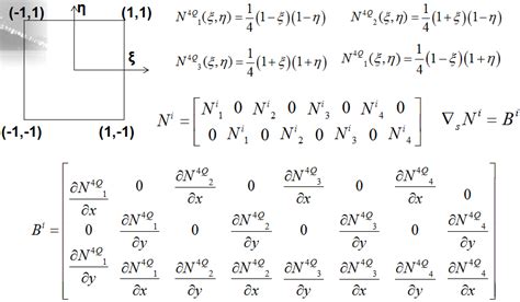 Finite Element Analysis Of Cantilever Beam I Original Journey