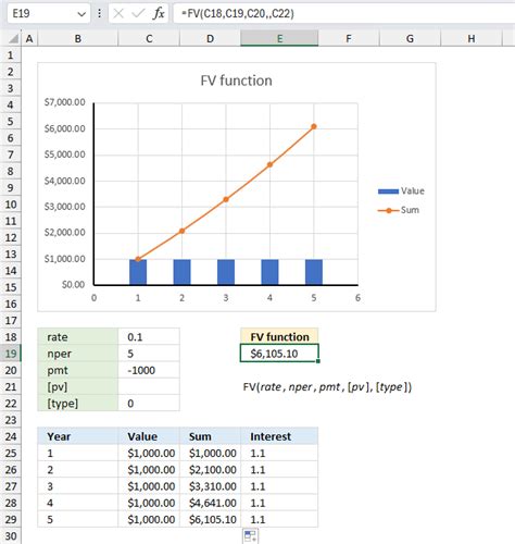 How To Use The Fv Function