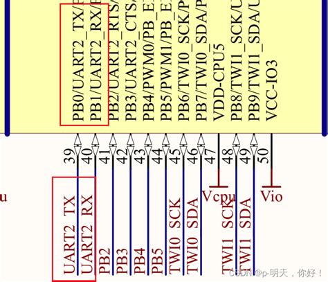 荔枝派zero 全志v3s 驱动开发之串口 v3s串口 csdn博客