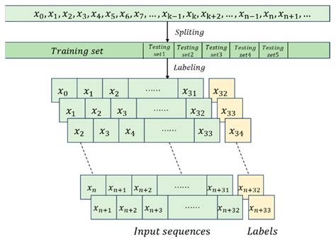 An Online Evaluation Method For Random Number Entropy Sources Based On Time Frequency Feature Fusion