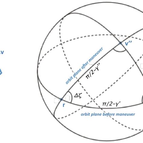 Manevuer Planar Triangle Left And Spherical Triangle Right Download Scientific Diagram