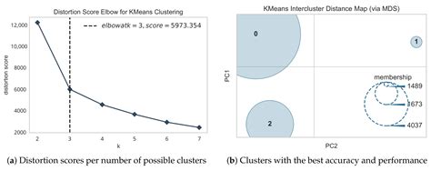 Electronics Free Full Text C3 Sex A Conversational Agent To Detect Online Sex Offenders