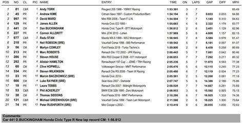 Oulton Park Timeattack 20th July 2024 Darkside Developments