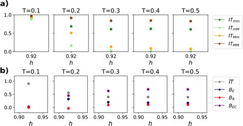 A Information Transmission Observables For Hybrid Contagion Dynamics Download Scientific