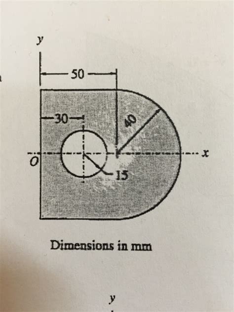 solved use the composite area method to determine the