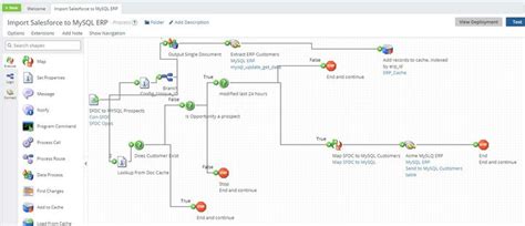 Question Check For Duplicate Records Boomi Community