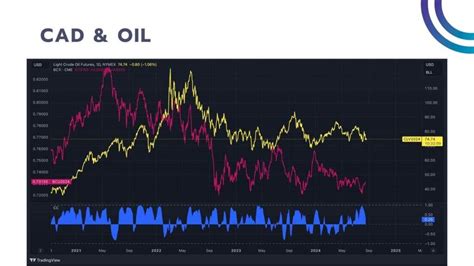 Asset Correlation In Forex And Crypto Menthor Q