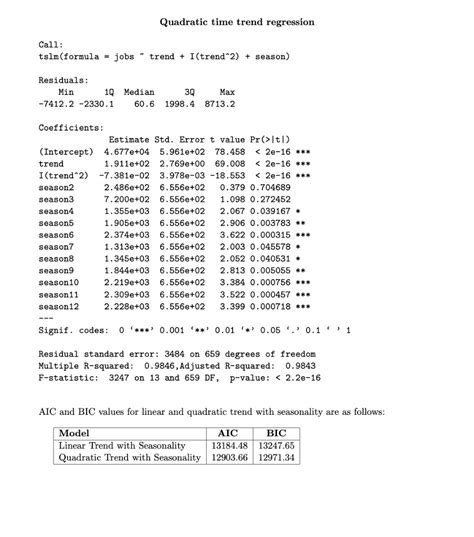 Solved Please Take A Look At The Attached Regression Output