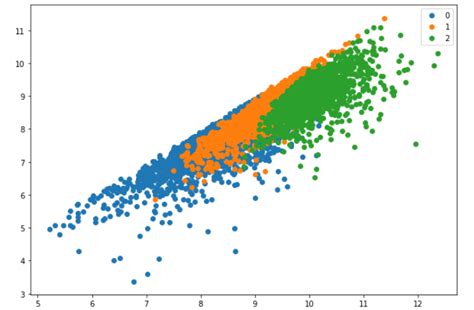 Econometrics Is Clustered Standard Errors The Best Way For All