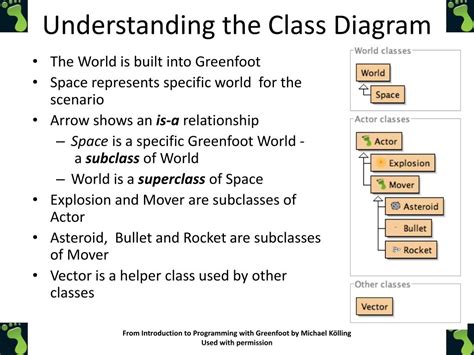 Ppt Greenfoot Powerpoint Presentation Free Download Id6082687