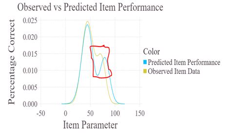 github miguelgebremedhin irt 3 parameter implemented bayesian