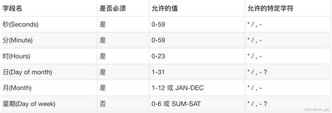 go定时任务crontab go crontab CSDN博客