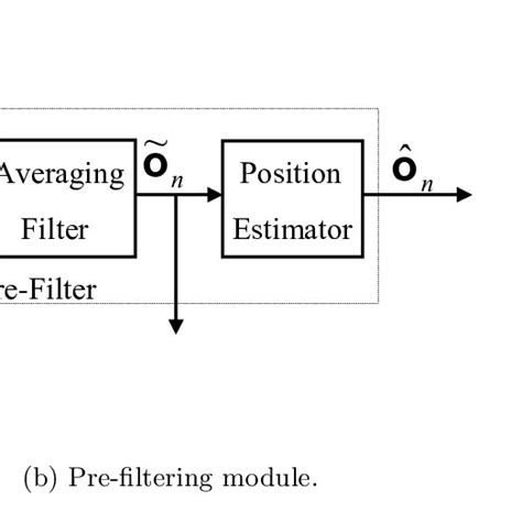 Mt 1 Algorithm Structure Download Scientific Diagram