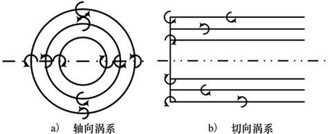Static Aeroelastic Analysis Of Very Flexible Wings Coupled With Distributed Propellers Xibei