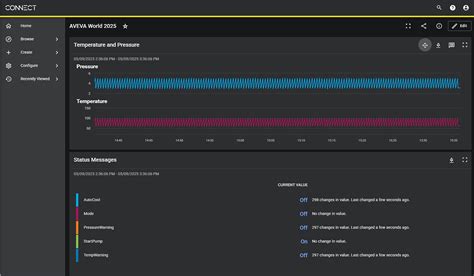 Deploying The Aveva Edge Data Store Eds On A Wago Pfc300 Using Docker Hardware And Linux