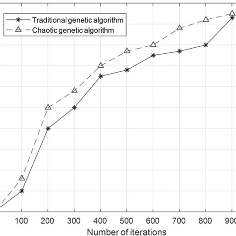 comparison of two algorithms under multiple retrieval words download