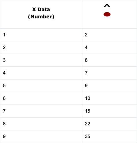 Tutorial 3 Linear Curve Fit Graphs TechGraphOnline