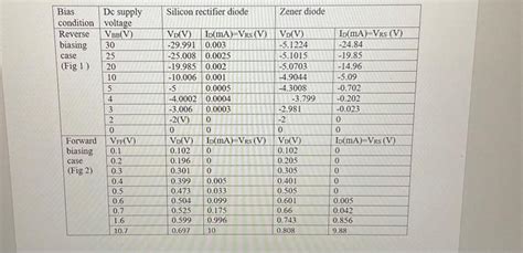 Post Lab Plots And Calculations 1 A Plot ID Vs VD Chegg Com