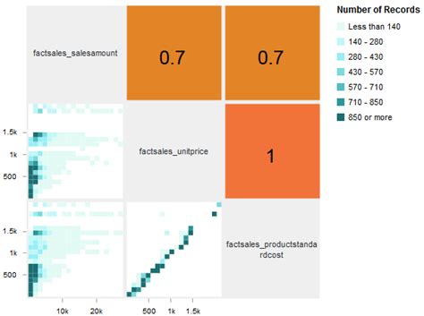 Scatterplot Matrix