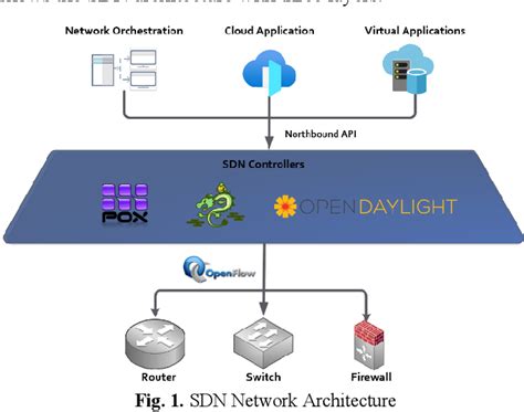 Figure 1 From Federated Learning Based Intrusion Detection System For Satellite Communication