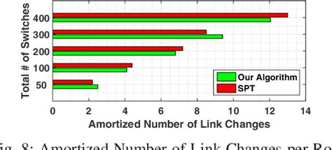 Figure 1 From Software Deﬁned Mobile Multicast Semantic Scholar