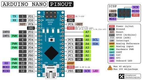 Купить Arduino, модули и датчики Ардуино - AlexGyver Technologies