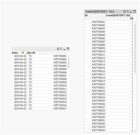 Solved Create Unique Ids Qlik Community 1572740