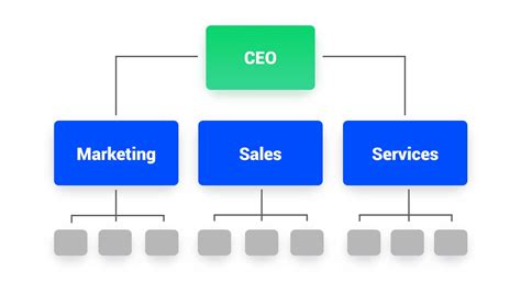 Marketing Department Structure Examples