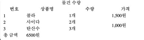 Html 표 만들기