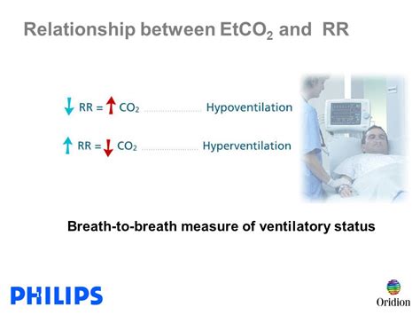 Co2 Physiology Ppt Download