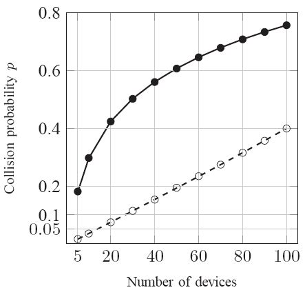Collision Probability P Download Scientific Diagram