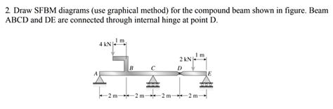Solved 2 Draw Sfbm Diagrams Use Graphical Method For The Compound Beam Shown In The Figure