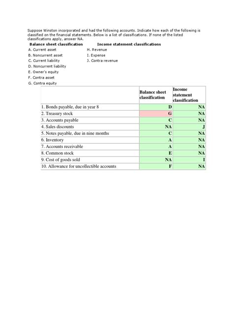 Balance Sheet Classification Income Statement Classification D Na G Na C Na Na J C Na A Na A Na