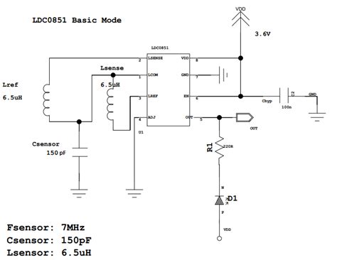 LDC Sensor Inductance For LDC Sensors Forum Sensors TI E E Support Forums