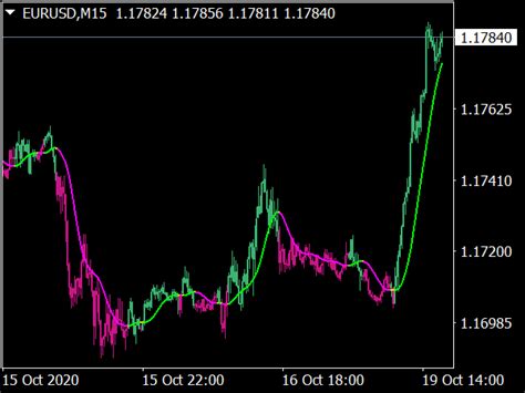 Hanafy5 MTF Indicator Top MT4 Indicators Mq4 Ex4 Best MetaTrader Indicators Com