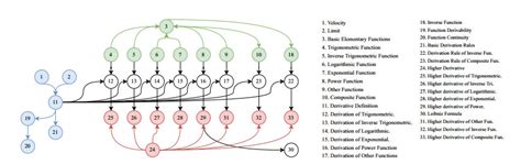 Exploring Multiple Objective Optimization For Efficient And Effective Test Paper Design With