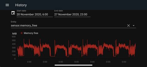 Why Is It Crashing Every Morning Home Assistant OS Home Assistant Community