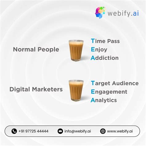 Tea Targeting Audience Elevating Engagement And More Webify Ai Posted On The Topic Linkedin